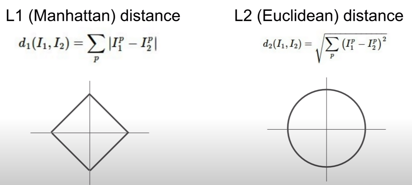 Cs231n Lec 2 Image Classification Pipline Hoony 0810