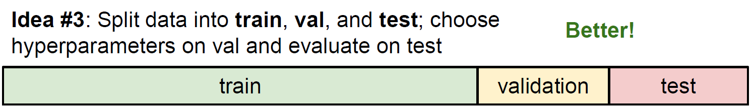 Cs231n Lec 2 Image Classification Pipline Hoony
