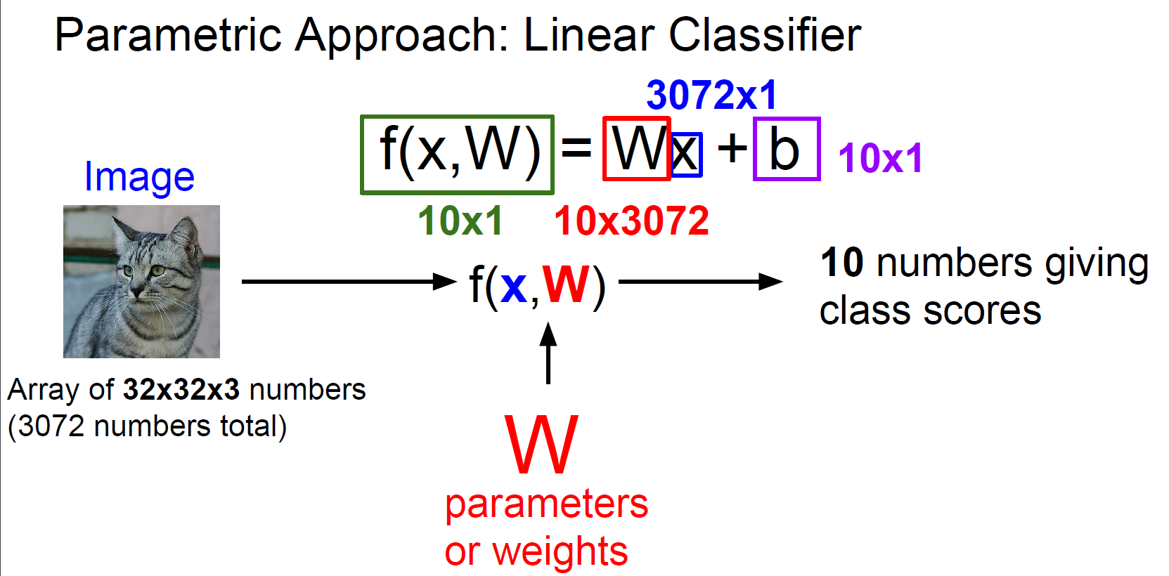 CS231N Lec. 2 Image Classification pipline | Hoony
